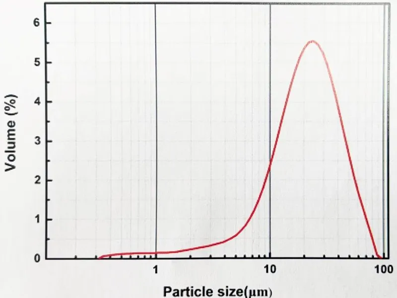 PTFE MICRO POWDER JH-220 - CHENGDU FLUORINCHEM NEW MATERIAL CO., LTD.